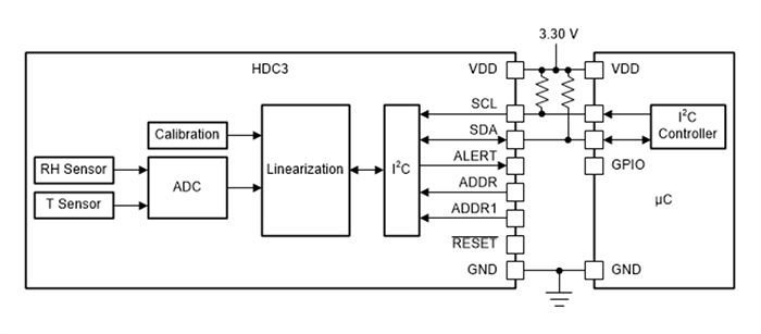 HDC302x-Q1 Automotive Humidity/Temperature Sensors - TI | Mouser